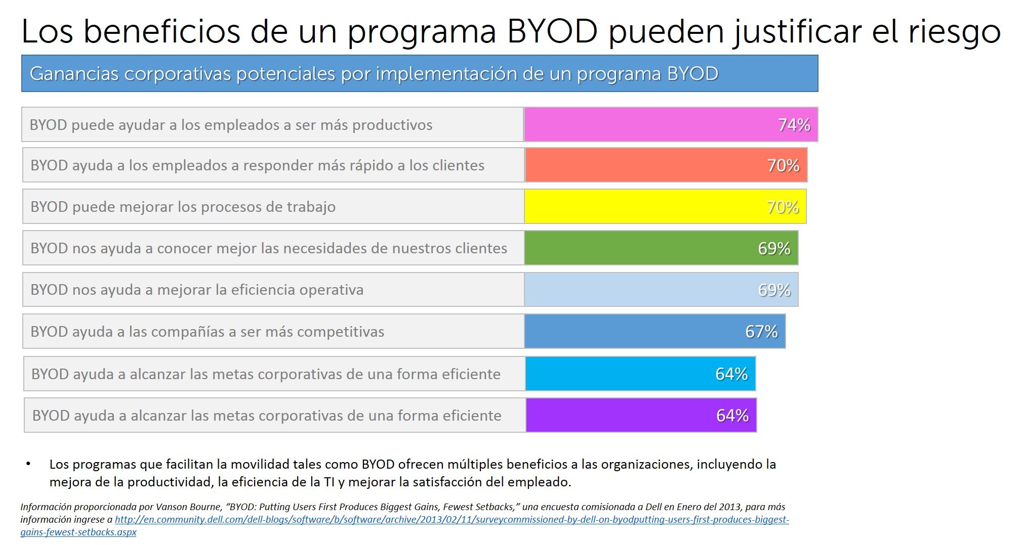 ¿Por qué implementar BYOD en tu empresa? • Forbes México